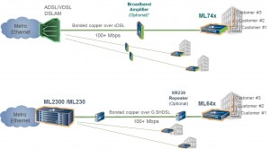 Business Ethernet Solutions | Actelis Networks