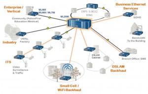 Fiber Switches and Aggregation Devices | Actelis Networks