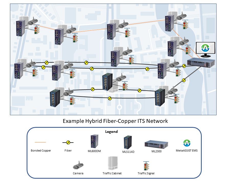 Actelis Enables The Rapid Modernization Of San Jose's ITS Eco-System ...