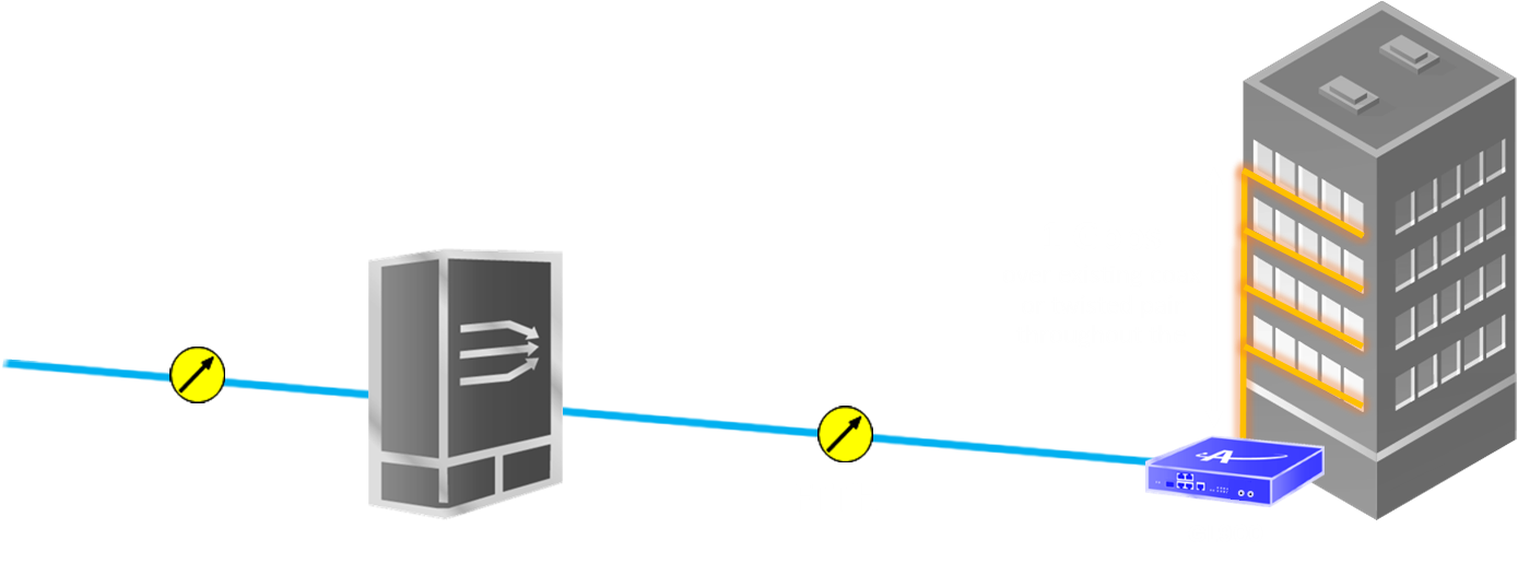 Connectivity for Multi-Dwelling Units GigaLine 900
