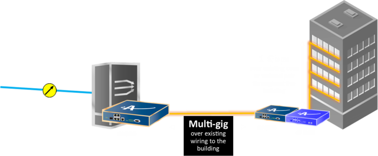 Broadband Connectivity Solutions for Apartments | Actelis Networks