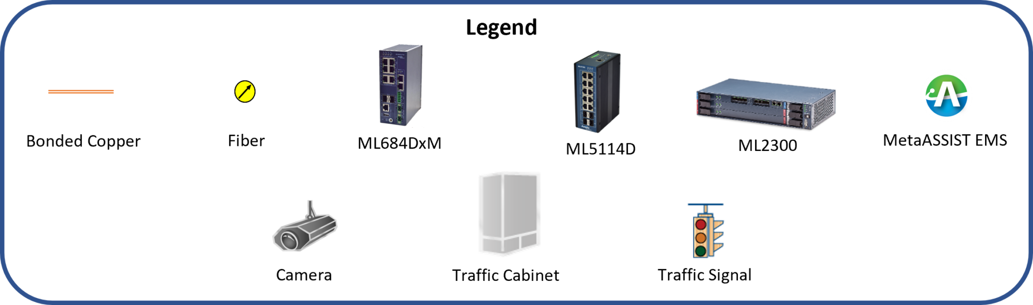 MetaLIGHT 510Dx 14-Port DIN Rail Managed Switch