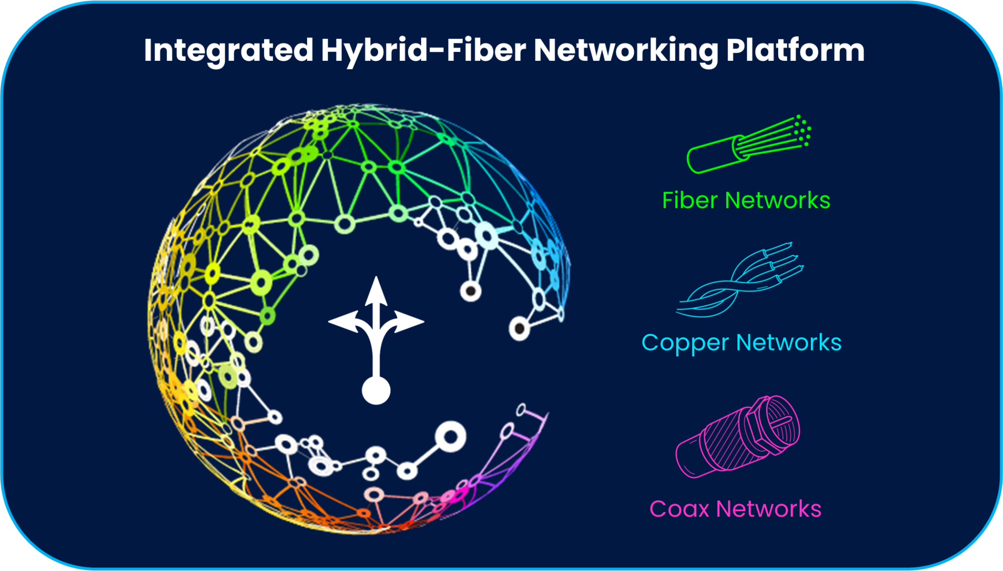 Managed Hardened Ethernet Switches | Actelis Networks