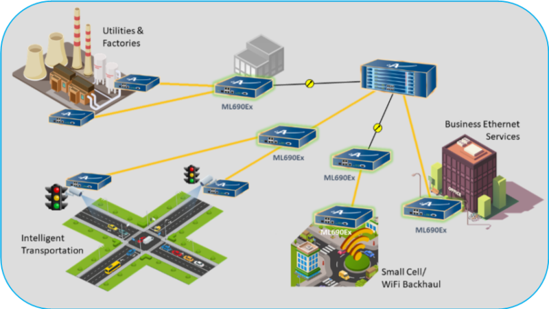 MetaLIGHT 690Ex Ethernet Aggregation Switch