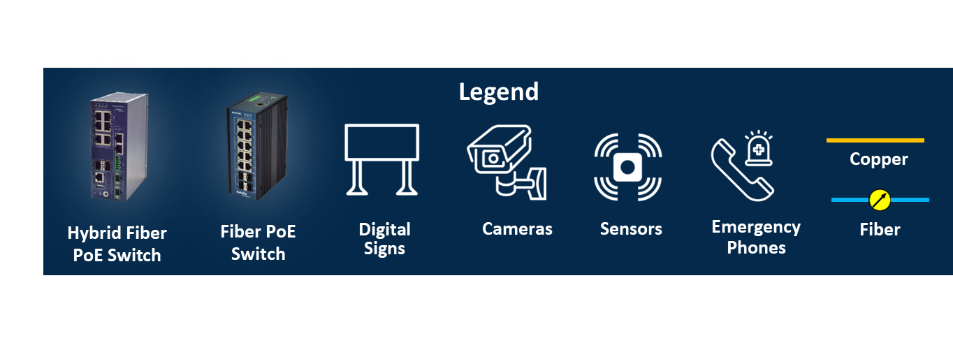 Fulfilling The Need for Immediate and Secure Fiber-Grade Network ...