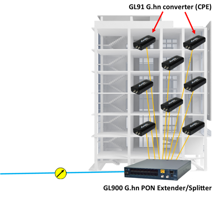 Enabling Instant & Reliable Broadband Services For Multi-Dwelling Units ...