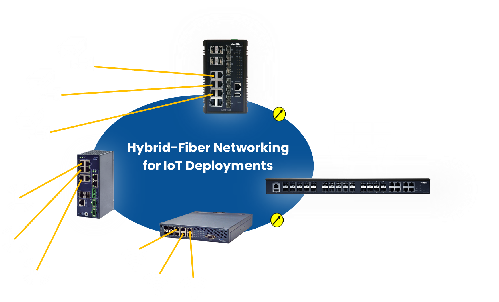 Home Page | Actelis Networks